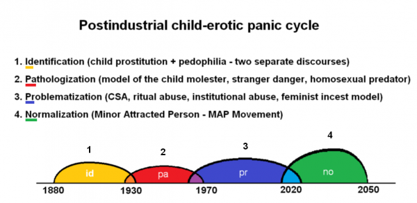 Moral Panic Newgonwiki