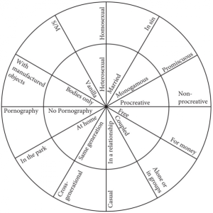 Gayle Rubin - NewgonWiki