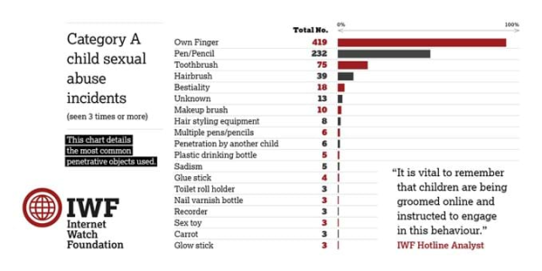 Research: Child Pornography - NewgonWiki
