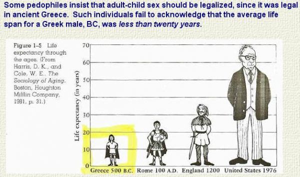 Debate Guide: Logical fallacies and intergenerational sexuality ...