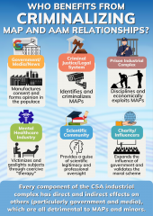 Debate Guide: Child abuse industry - NewgonWiki